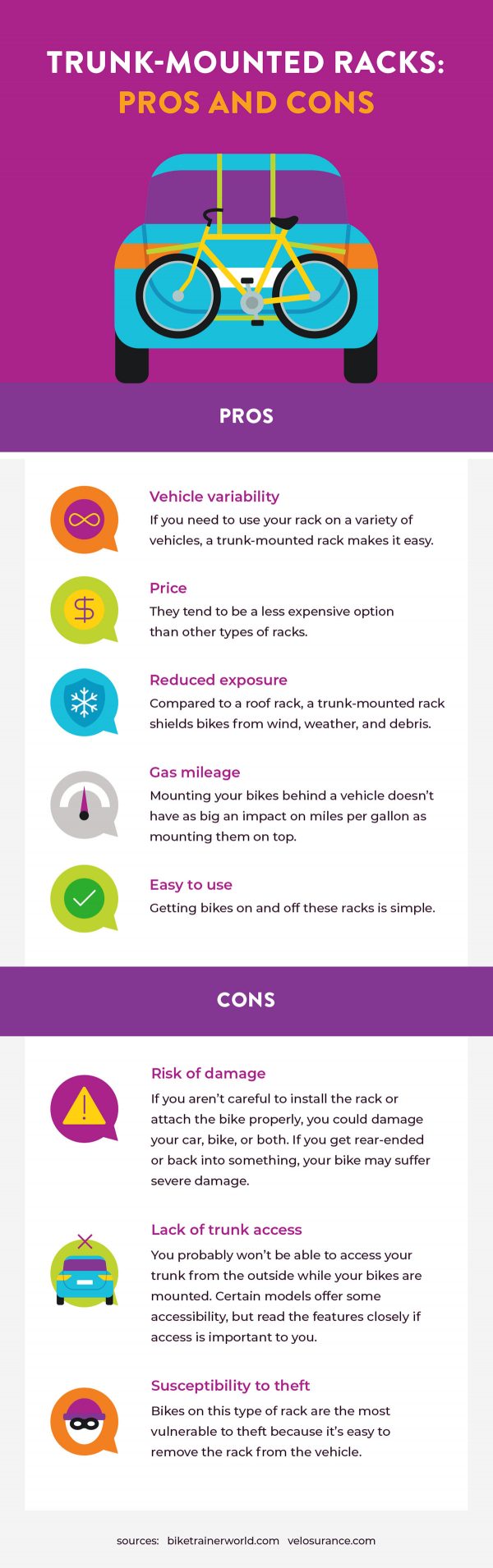 The Best Ways to Transport Your Bikes Safely - BIKE Magazine