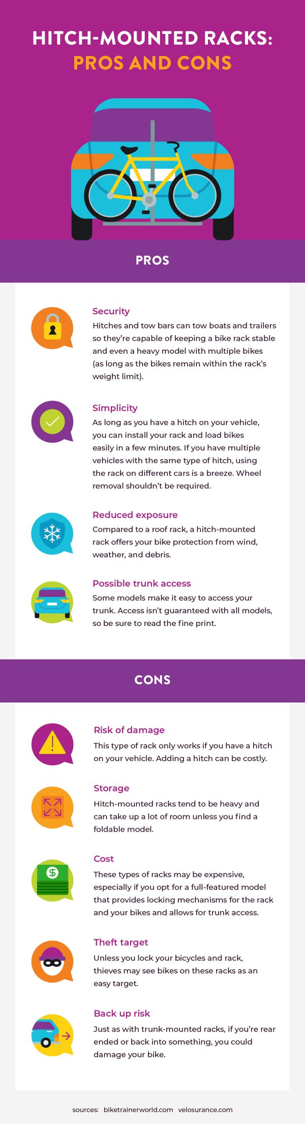 The Best Ways to Transport Your Bikes Safely - BIKE Magazine