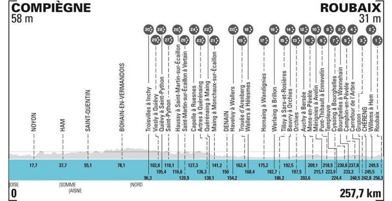 Excitement builds as 118th Paris-Roubaix set to return this Sunday ...